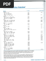SOA and SRA Table | PDF | Redox | Chemical Process Engineering