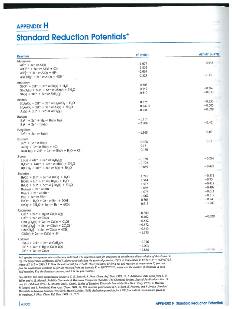 Table of Standard Reduction Potentials - Harris PDF | PDF