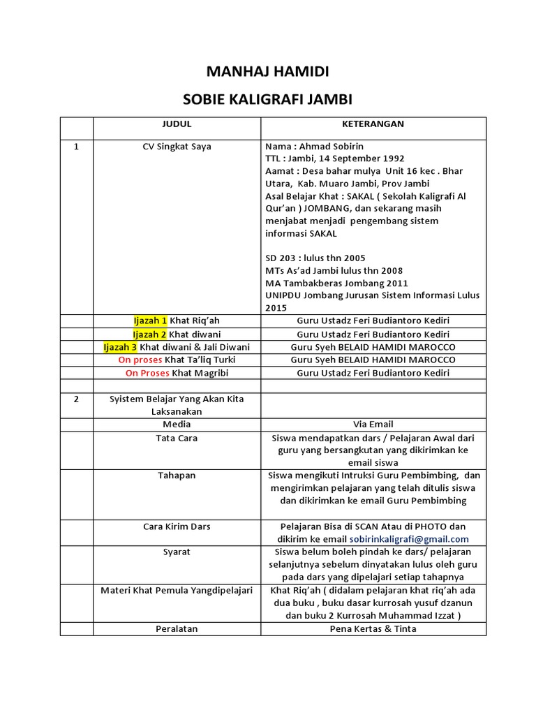 Biografi Ustad Ahmad Sobirin | PDF