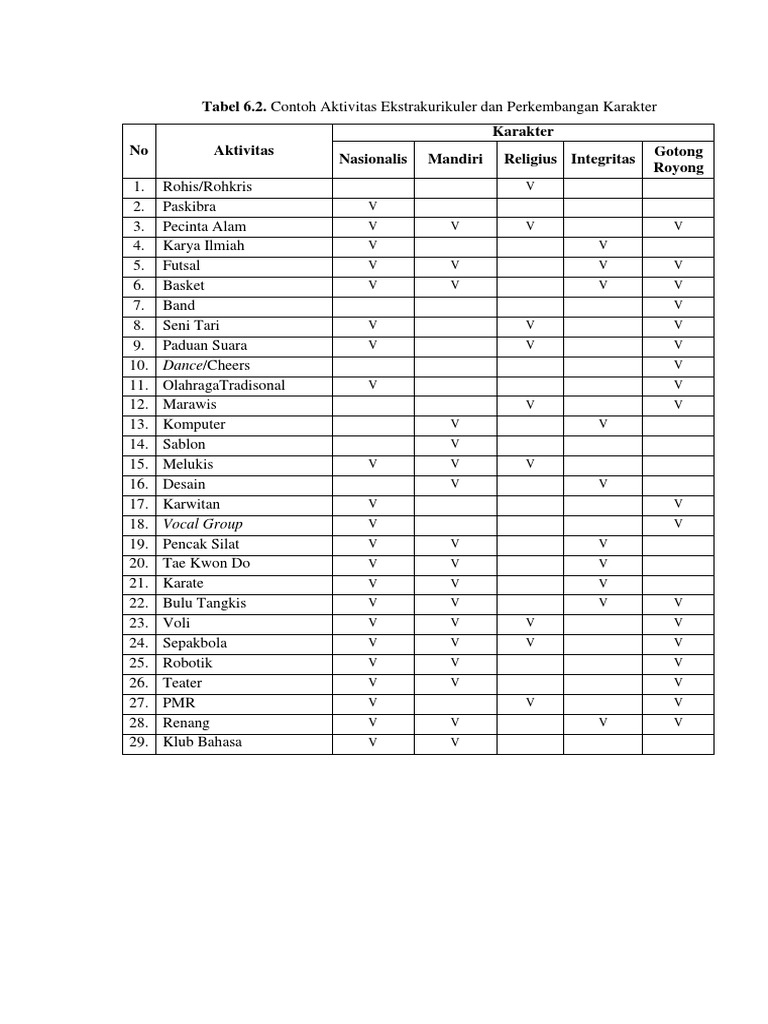 Tabel Nilai Karakter Dan Ekskul Untuk Pendidikan Karakter | PDF