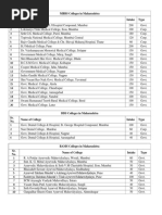 Contact Numbers and Emails of All Gram Panchayat From Satara District | PDF | Sikhism | Sports