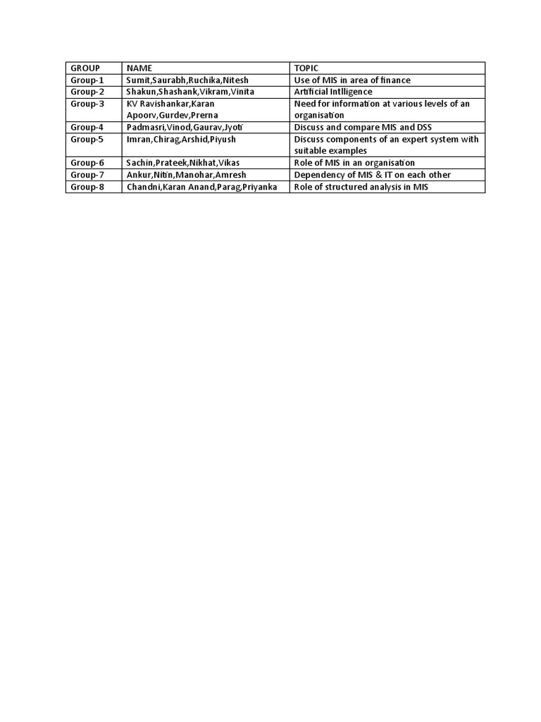 Exploring MIS Applications in Organizations | PDF