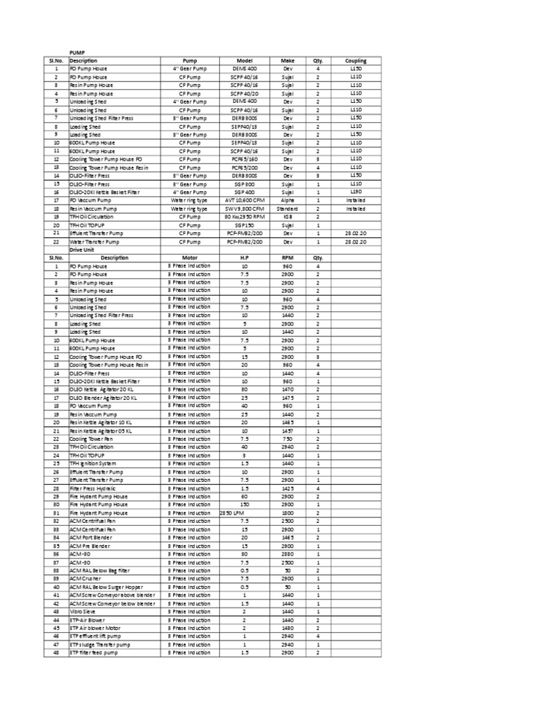 Project Pump & Motor List | PDF