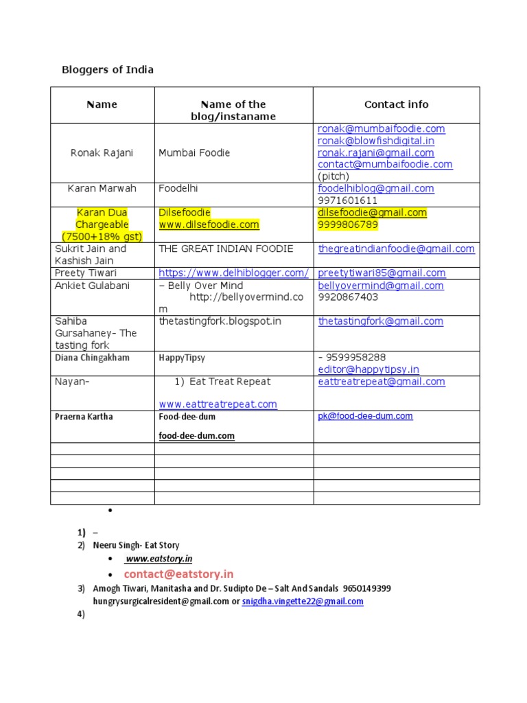 Bloggers of India | PDF