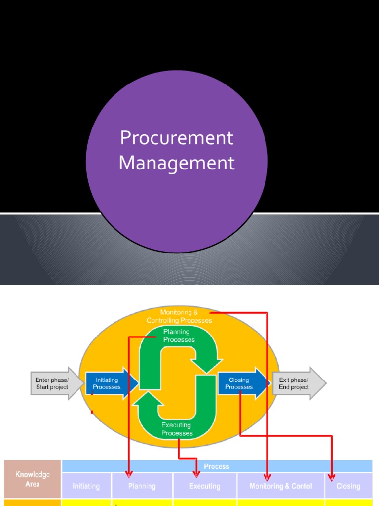 5.procurement Management - Padma | PDF