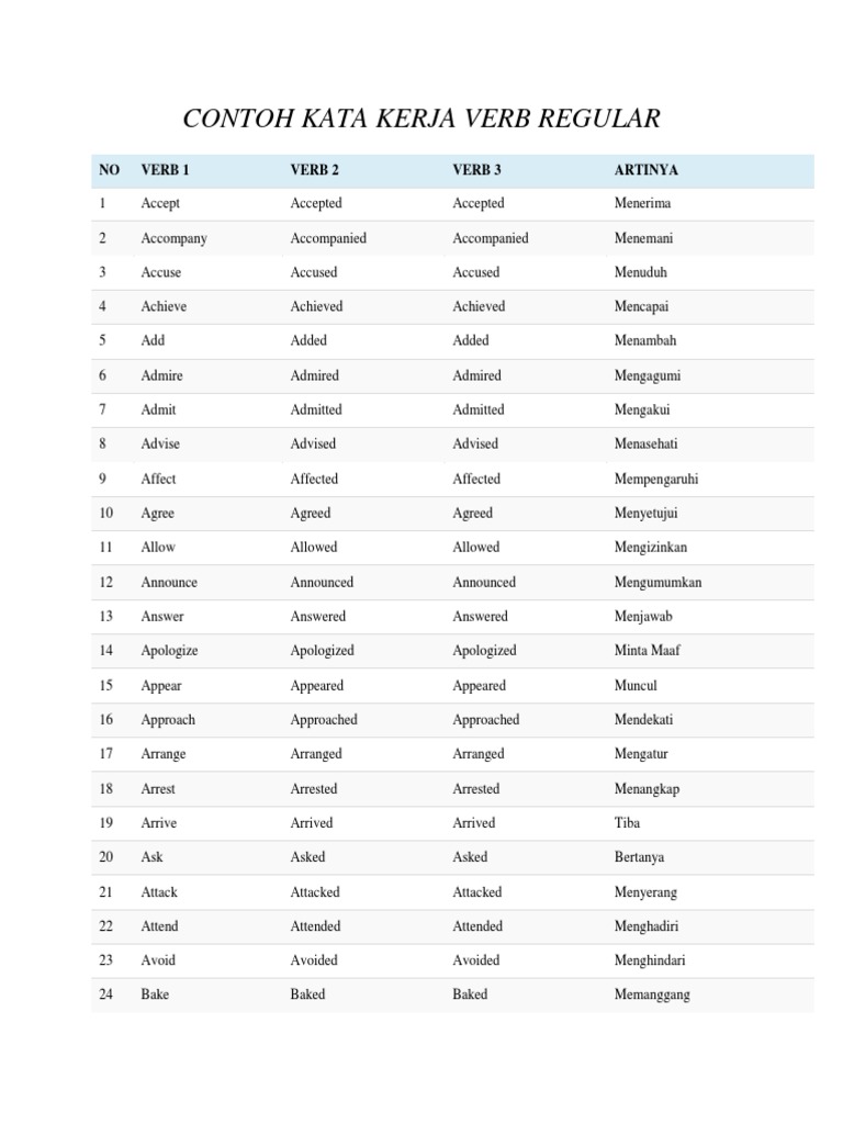 Contoh Kata Kerja Verb Regular Dan Irregular