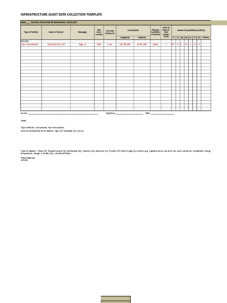 Infrastructure Audit Template 1 | PDF
