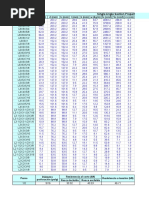 Tabla de Perfiles W Completa | PDF