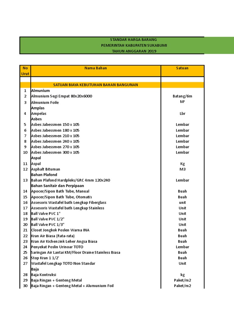 Standar Harga Barang | PDF