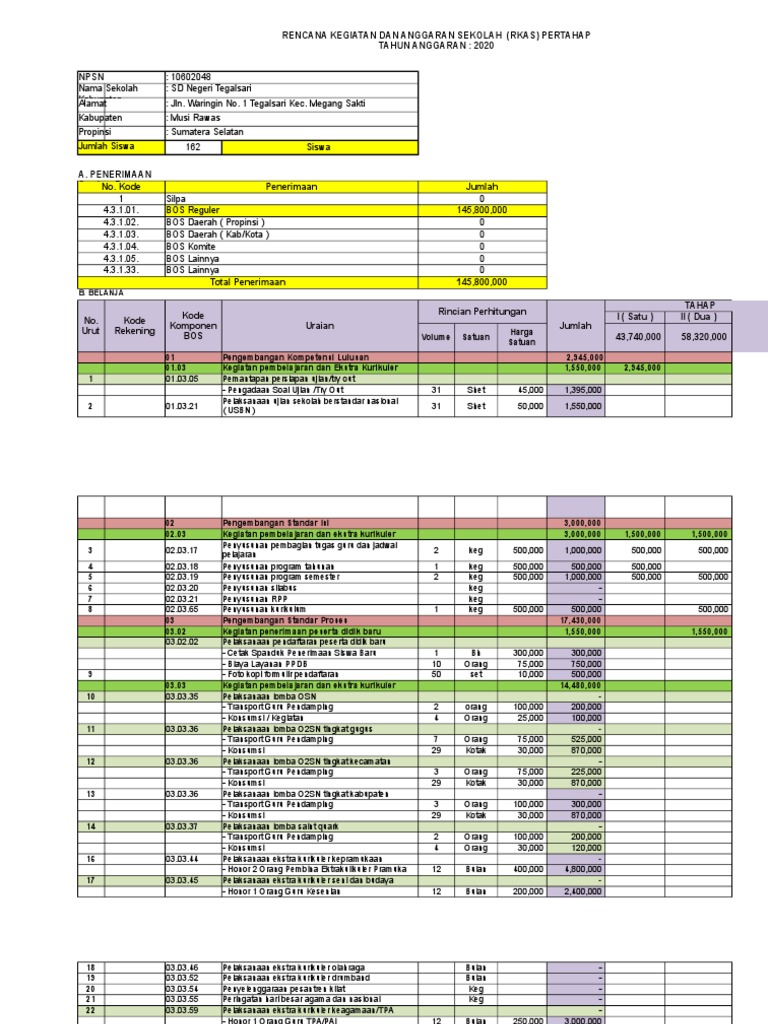 Contoh Rkas SD 2020 | PDF