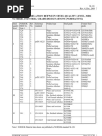 Universal Beam Table PDF | PDF | Structural Engineering | Civil Engineering