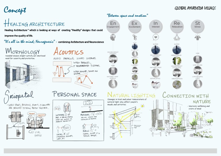 Neuroarchitecture | PDF