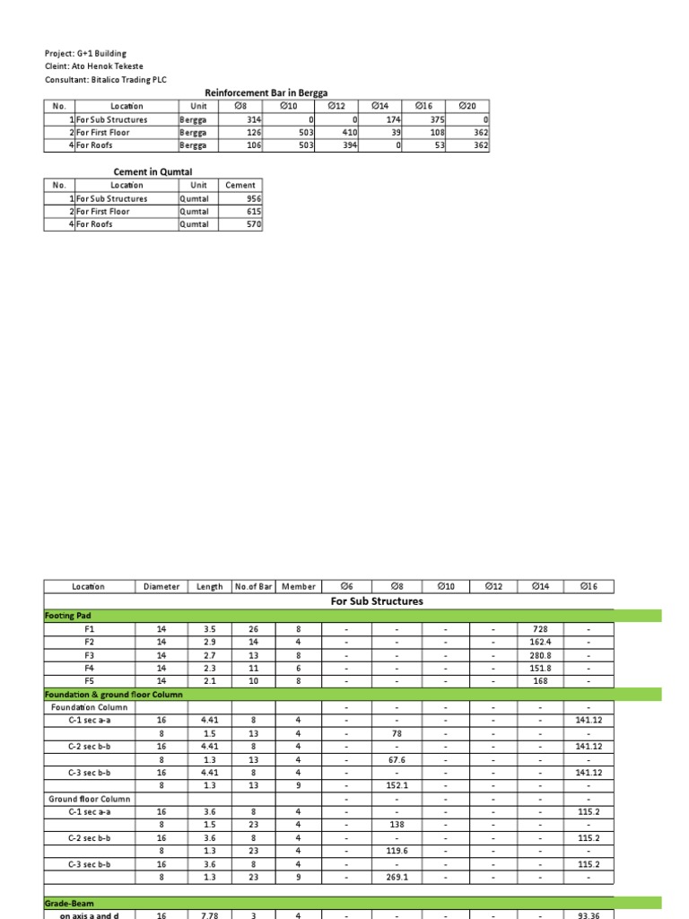 Sebeta G+1 BOQ | PDF