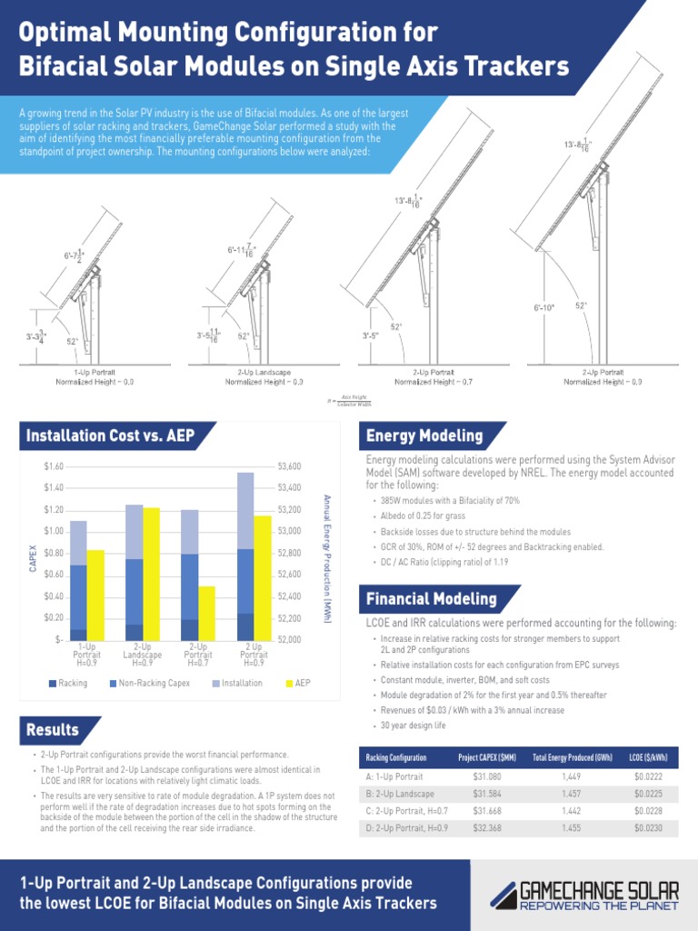 Bifacial Poster-GCS | PDF