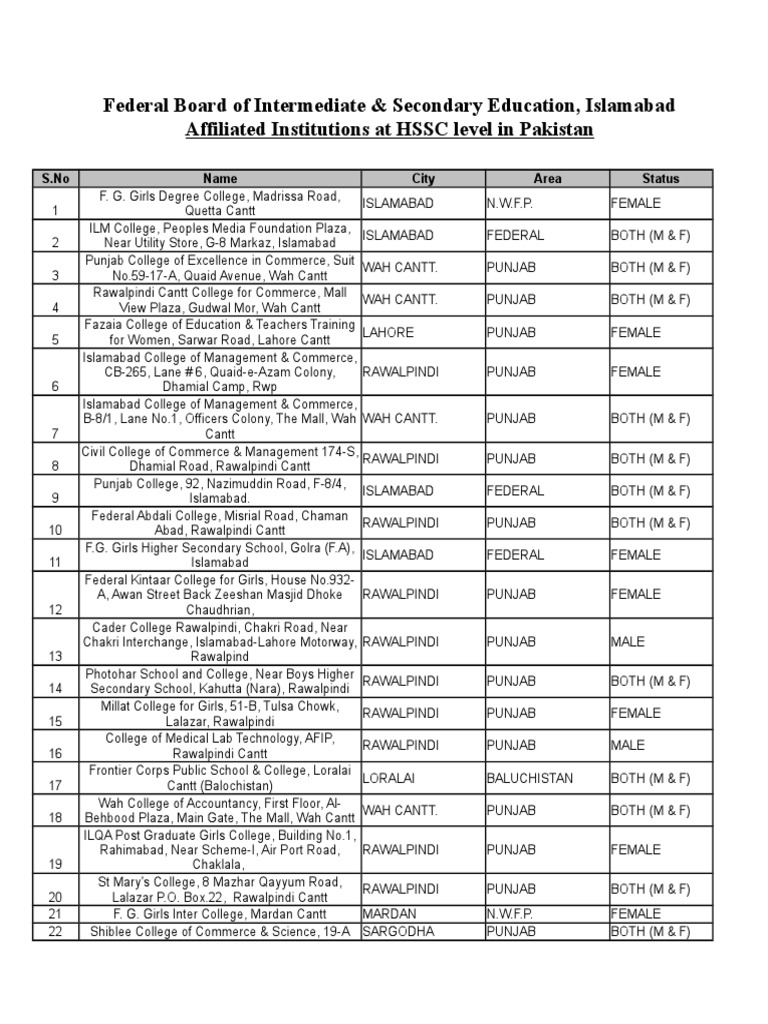 Affiliated Institutions at HSSC in Pakistan | PDF