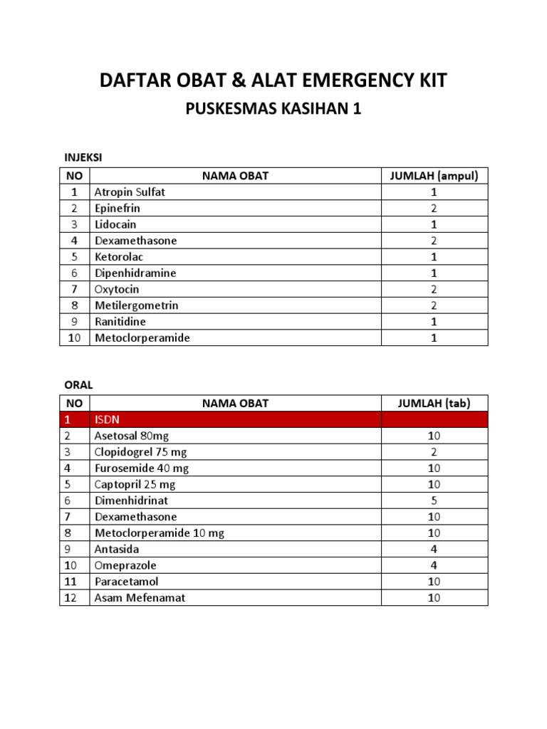Daftar Obat Emergency Kit | PDF | Memasak, Makanan, & Anggur ...