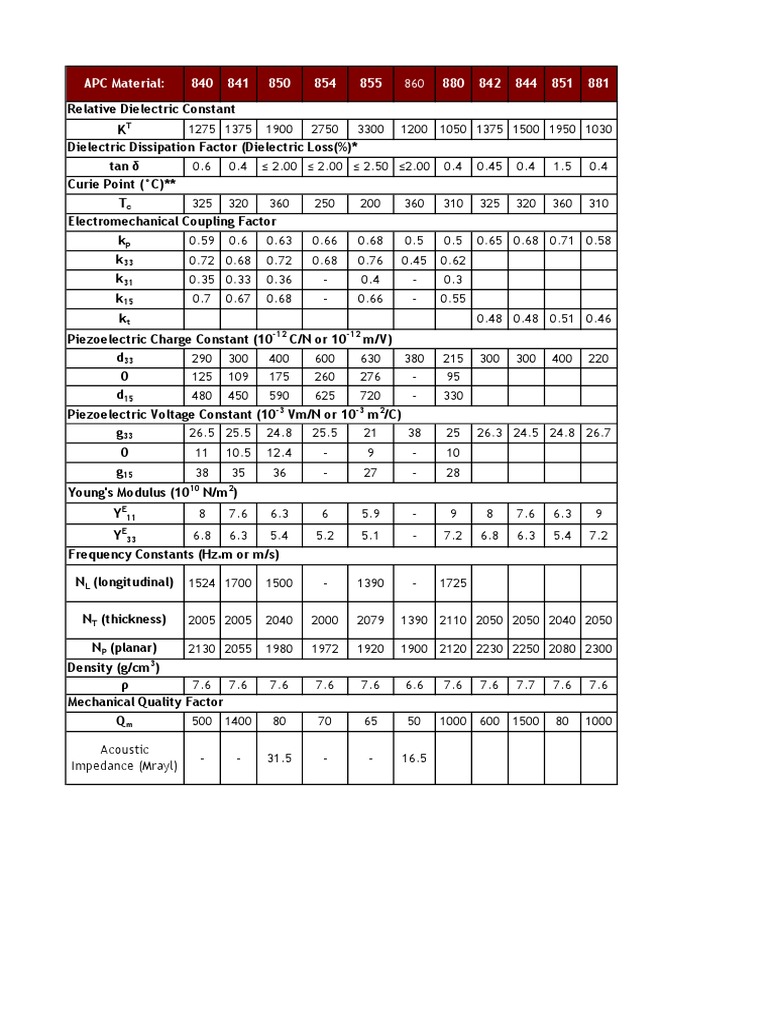 APC Piezo Materials | PDF