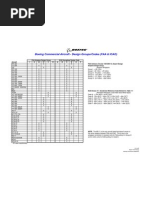 Aircraft Design Group | PDF | Aviation | Aircraft Configurations