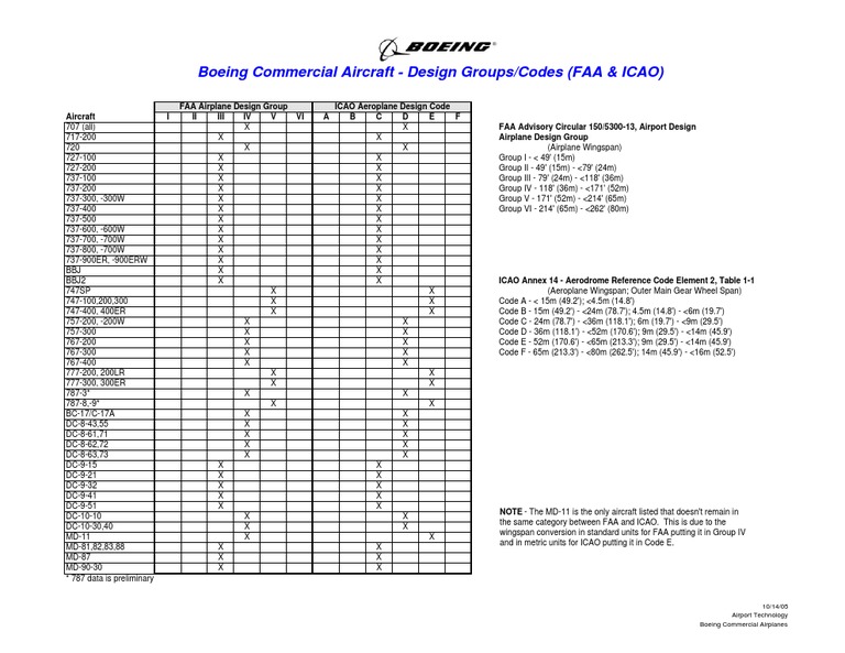 Aircraft Design Group | PDF | Airplane | Aeronautics