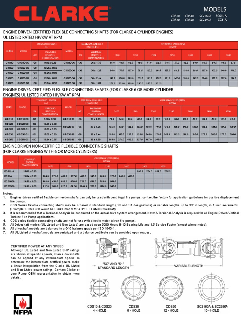 Clarke Driveshaft - Brochure - Listed - Nonlisted - C133659-Revu | PDF