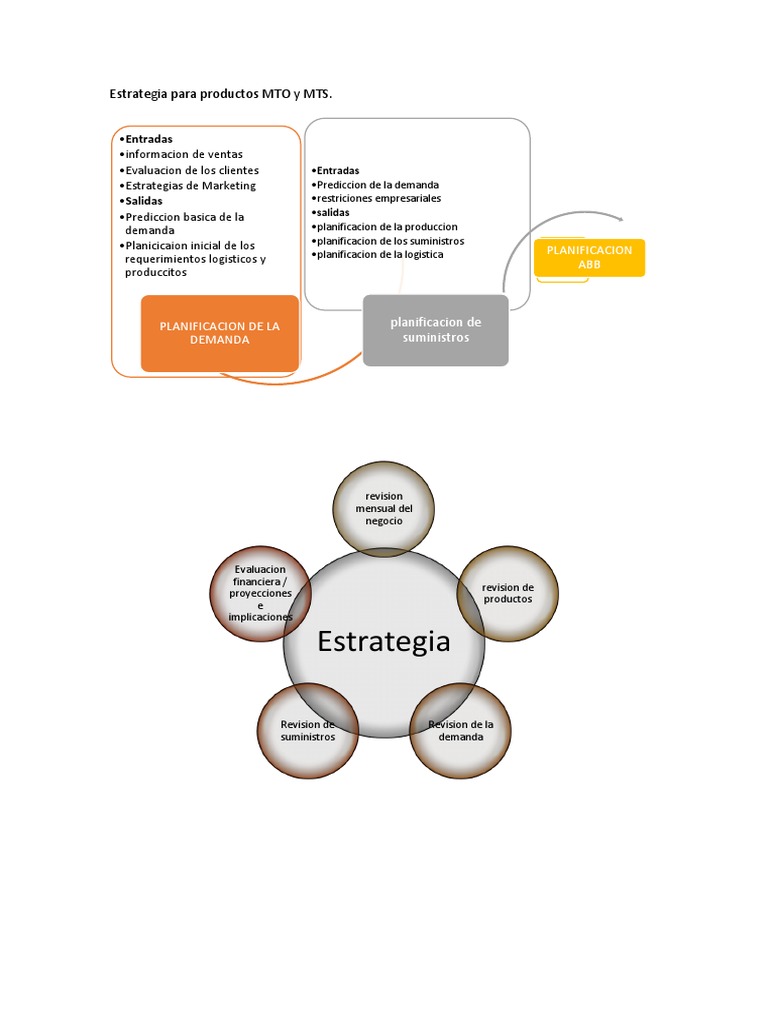 Estrategia para Productos MTO y MTS | PDF