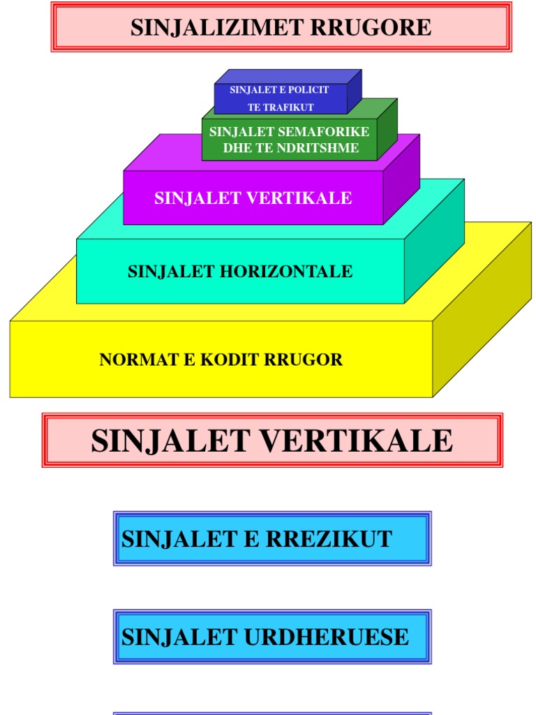 Teoria 02 Sinjalet e Rrezikut | PDF