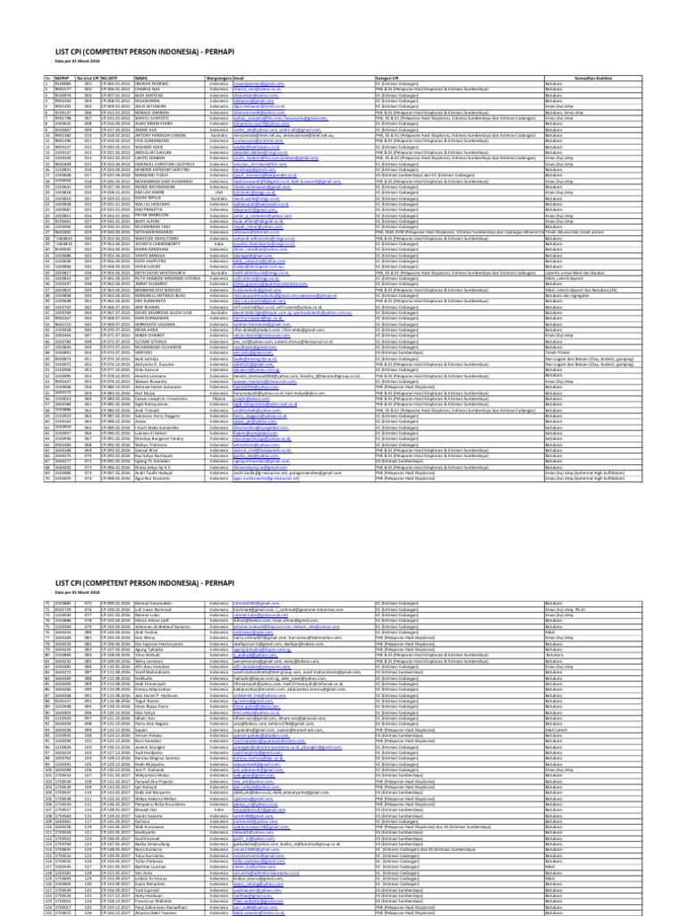 2018 - 03 - Name List CPI | PDF