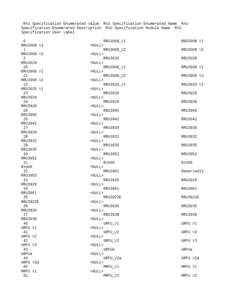 RFU Hardware Overview for Huawei | PDF