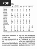 Common Liquid Viscosity Chart | PDF | Chocolate | Butter
