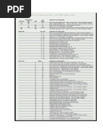 Códigos de Error Aire Acondicionado York | PDF | Aire acondicionado | Tecnologías de gas