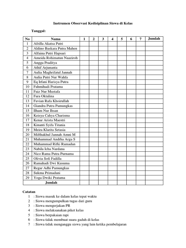 Instrumen Observasi Kedisiplinan Siswa Di Kelas | PDF