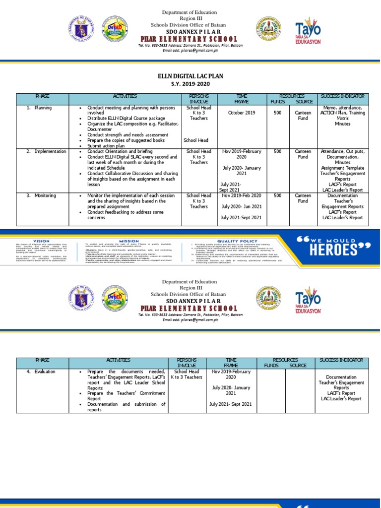 ELLN Action PLAN | PDF | Learning | Behavior Modification