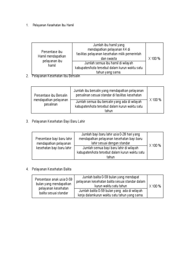 Rumus Indikator SPM 2016 | PDF | Pengembangan Diri