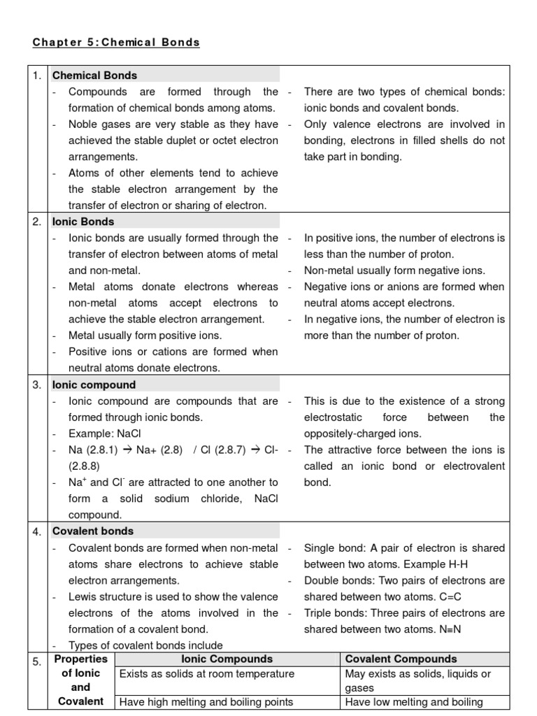 Chemistry Form 4 Chapter 5 | PDF | Ionic Bonding | Ion