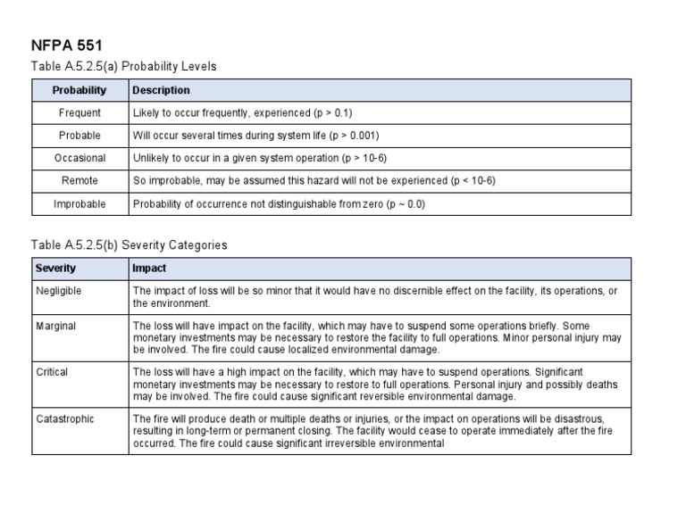 Nfpa 551 | PDF