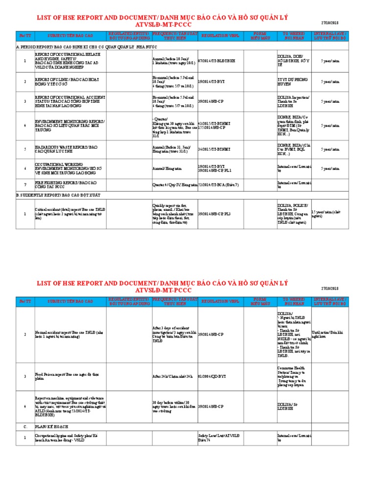 List of Hse Requirement | PDF