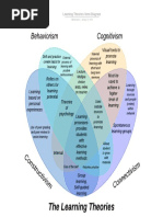 Edward Tolman's Purposive Behaviorism Theory | PDF | Behaviorism | Learning