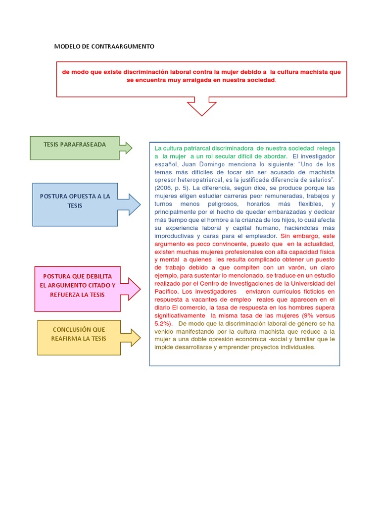 Modelo de Contraargumento PDF | PDF | Machismo | Mujer