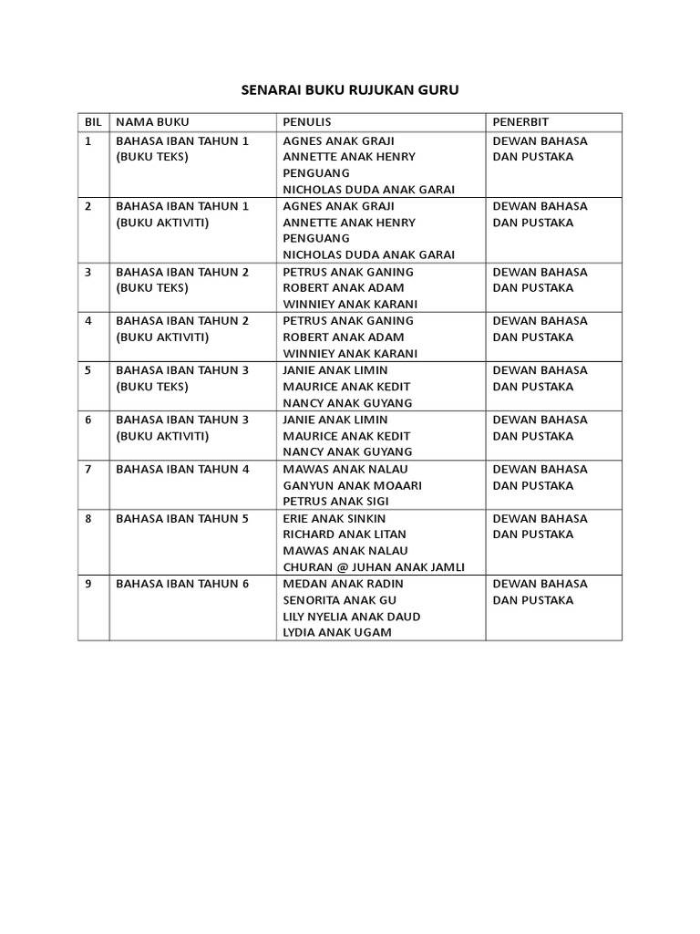 Senarai Buku Rujukan Guru | PDF