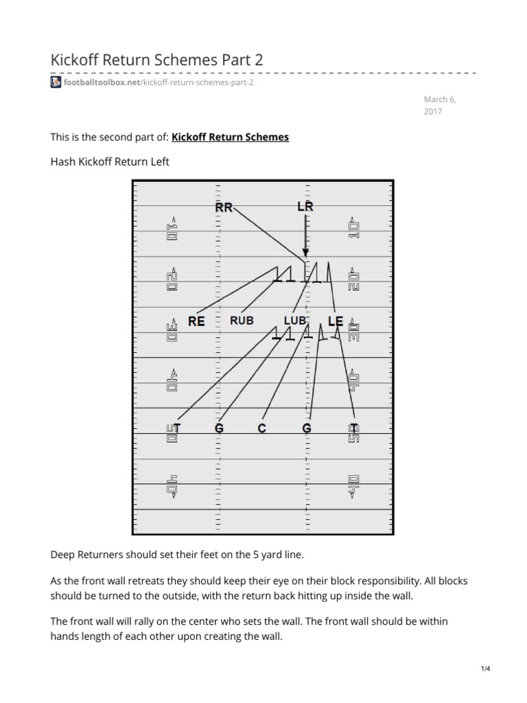 Kickoff Return Schemes Part 2 | PDF | Ball Games | National Football ...