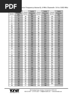 Malawi Distances New | PDF
