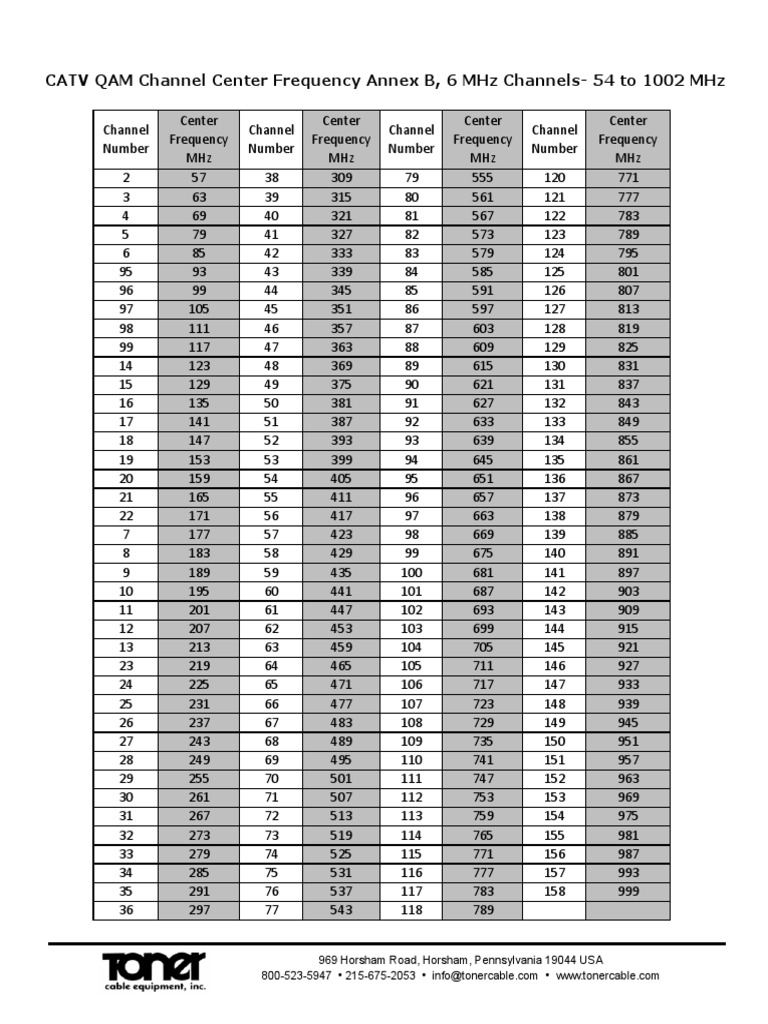 CATV QAM Channel Center Frequency | PDF | Cable Television | Radio Spectrum