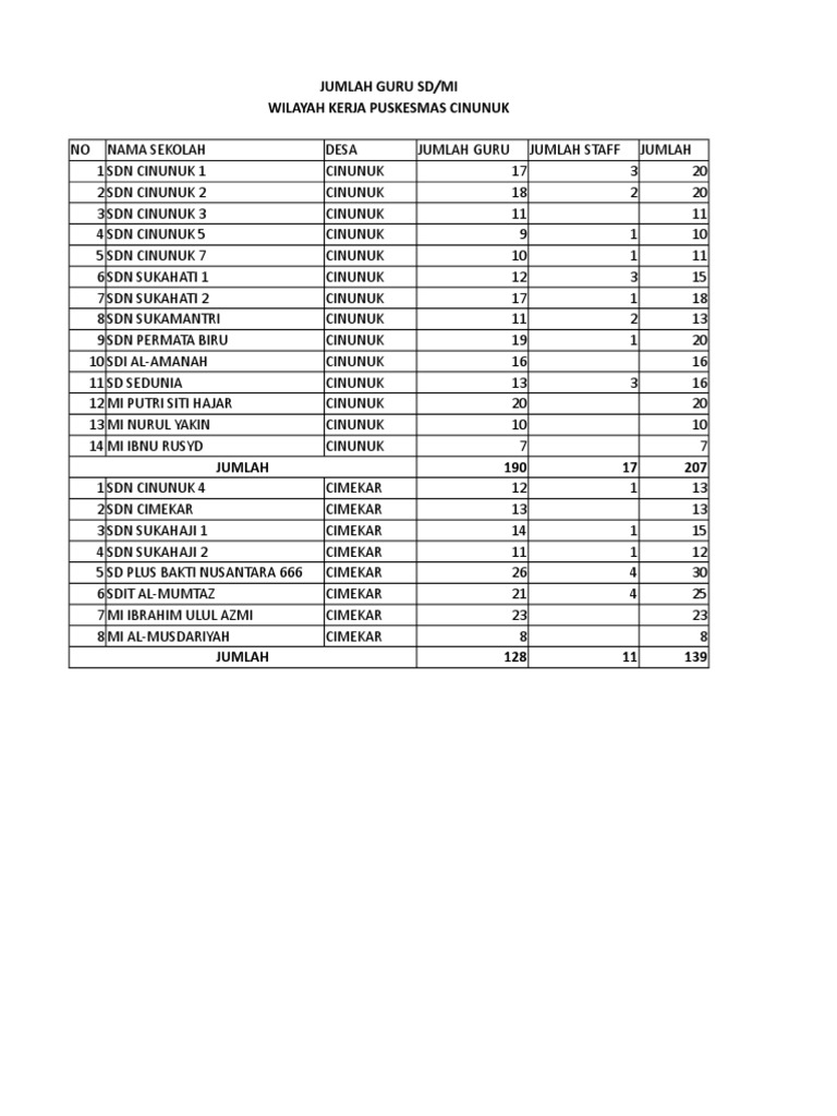 Data Guru Sekolah | PDF