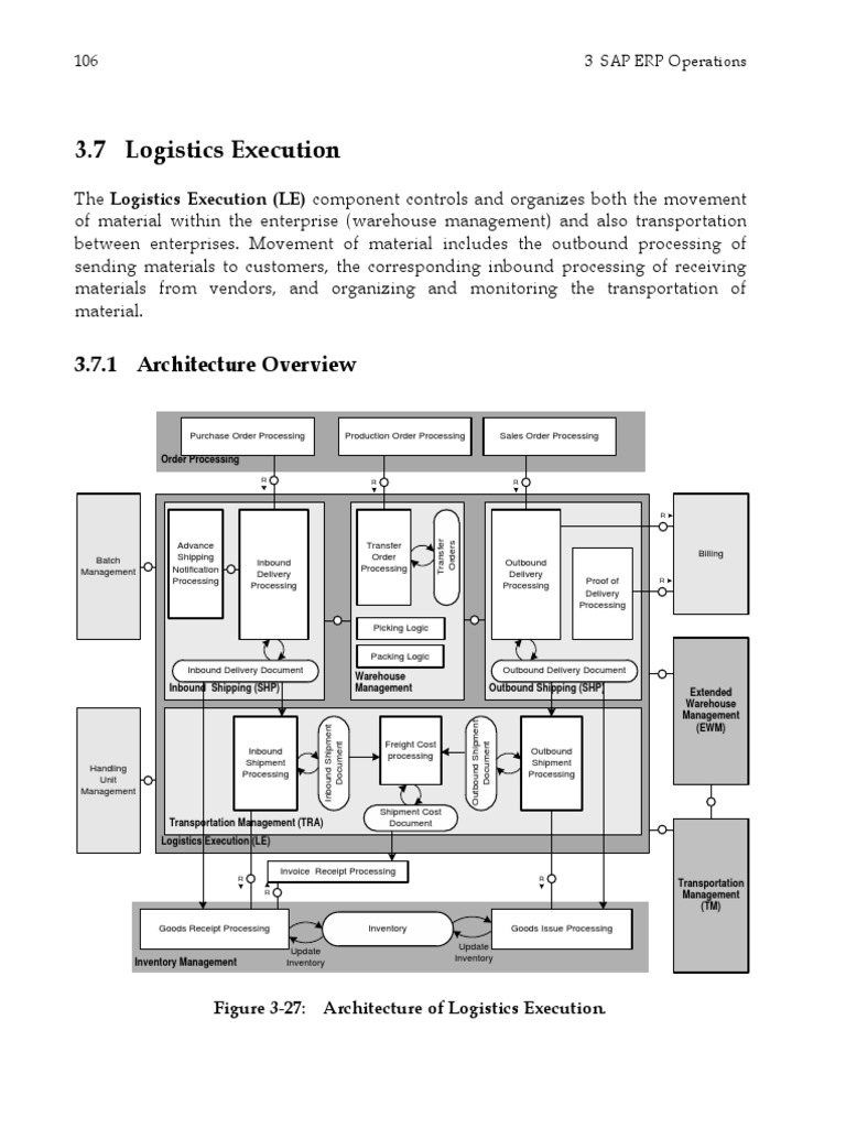 3.7 Logistics Execution PDF | PDF | Receipt | Logistics