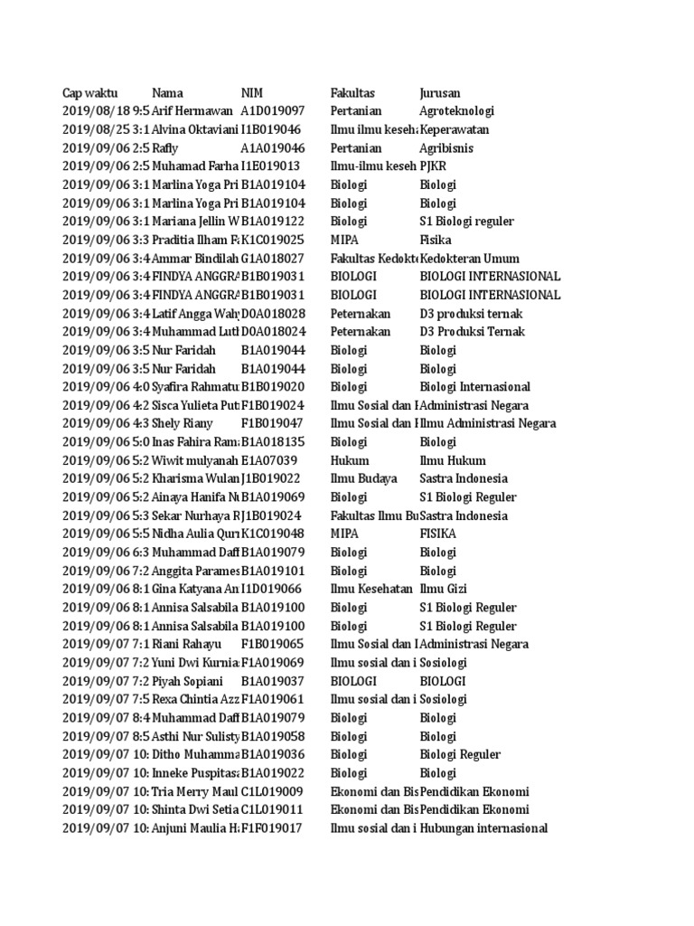 Contoh Form | Download Free PDF | Java | Indonesia
