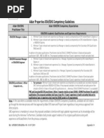 Dubai Municipality First Aid List | PDF | First Aid | Occupational ...