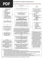 Incident Investigation Flow Chart Template Word Format | PDF | Safety ...