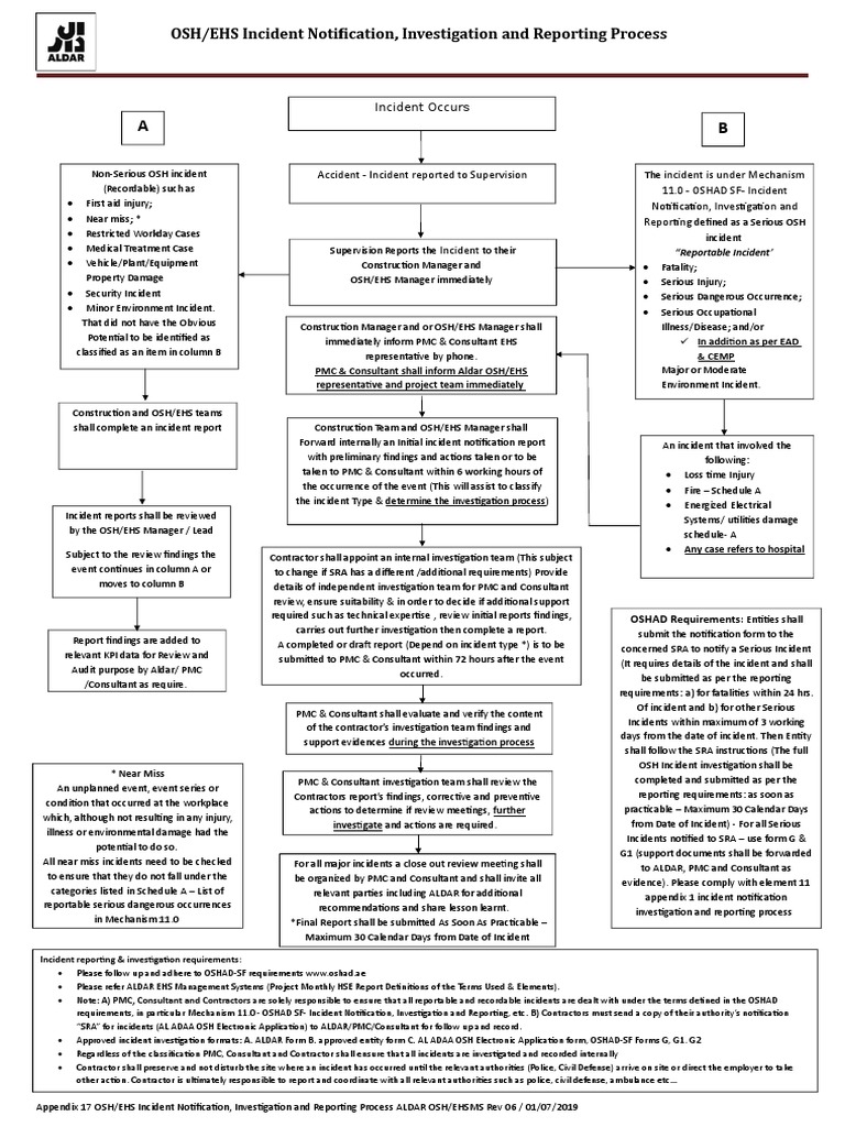 Appendix 17 OSH Incident Notification, Investigation and Reporting ...