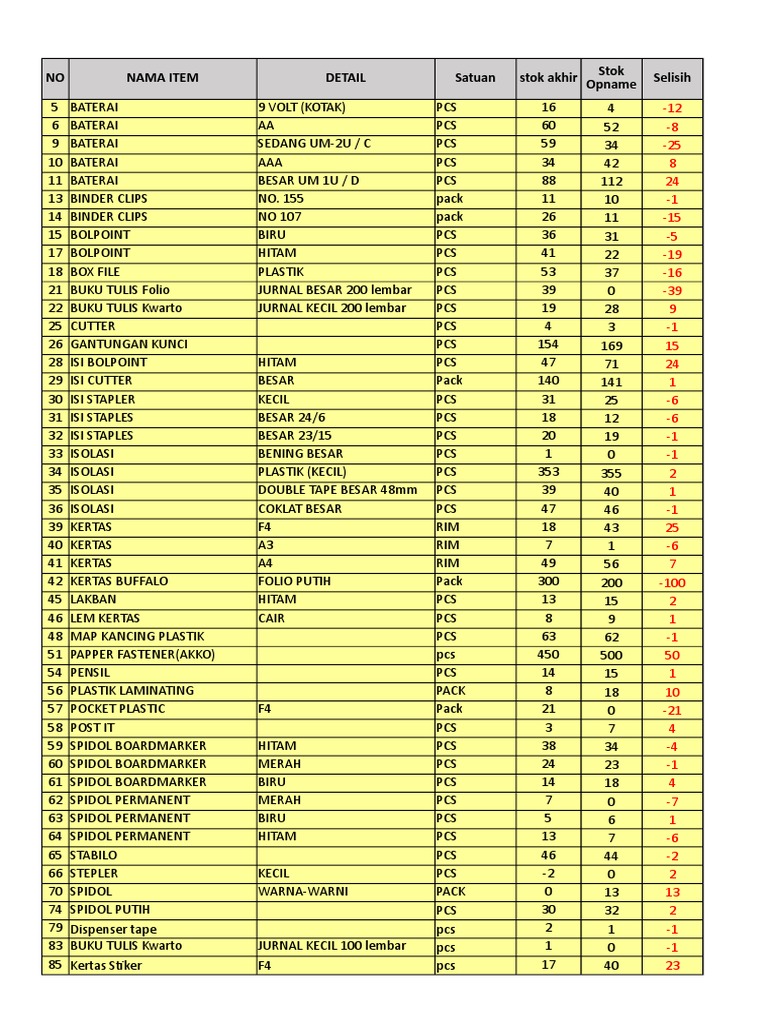 Contoh Stock Opname Pdf