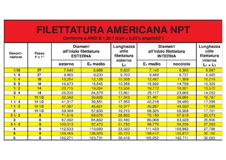 Tabella Filettatura NPT PDF | PDF